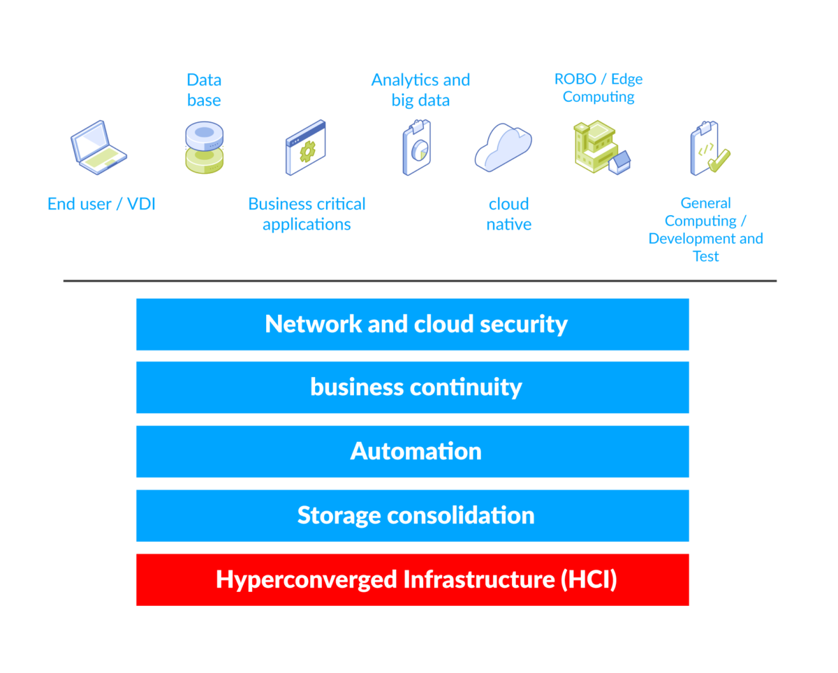 Hybrid Data center – Microplus